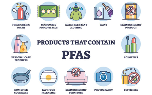 What is PFAS? - AIMEQUIP