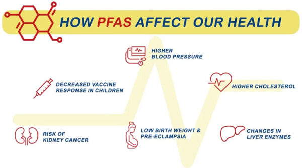 What is PFAS? - AIMEQUIP
